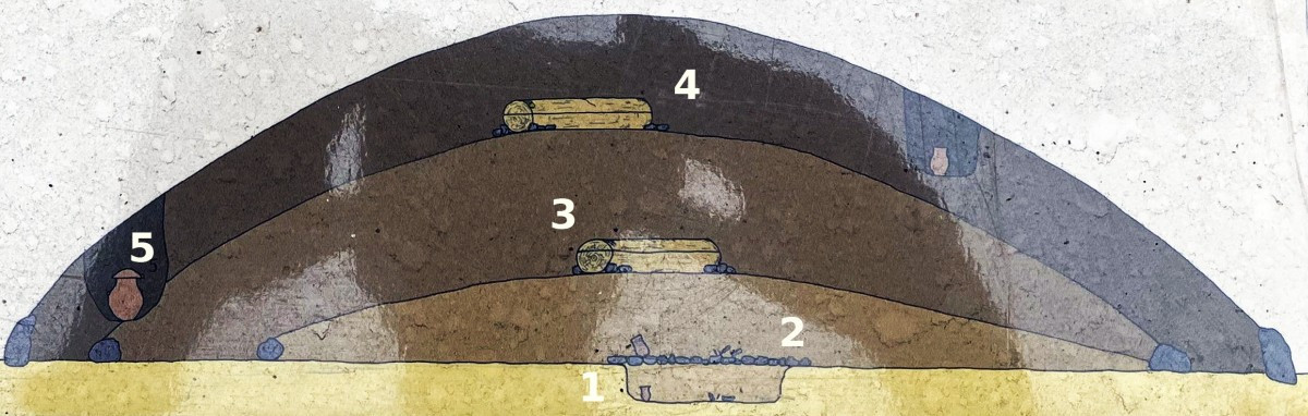 Tumuli néolithiques de la région de Rotenburg Wümme – Voyage Hors Saison